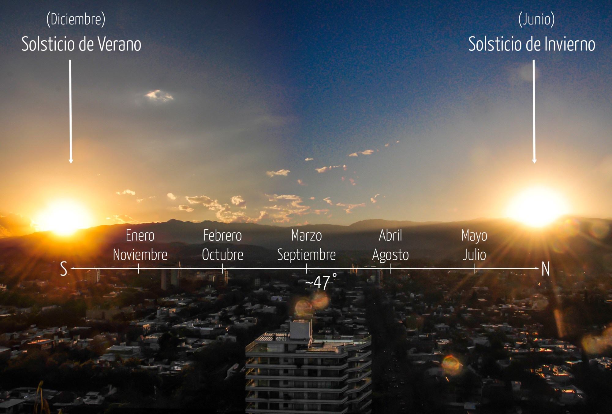 SOLSTICIOS Y HORAS DE SOL – Geografía del Vino